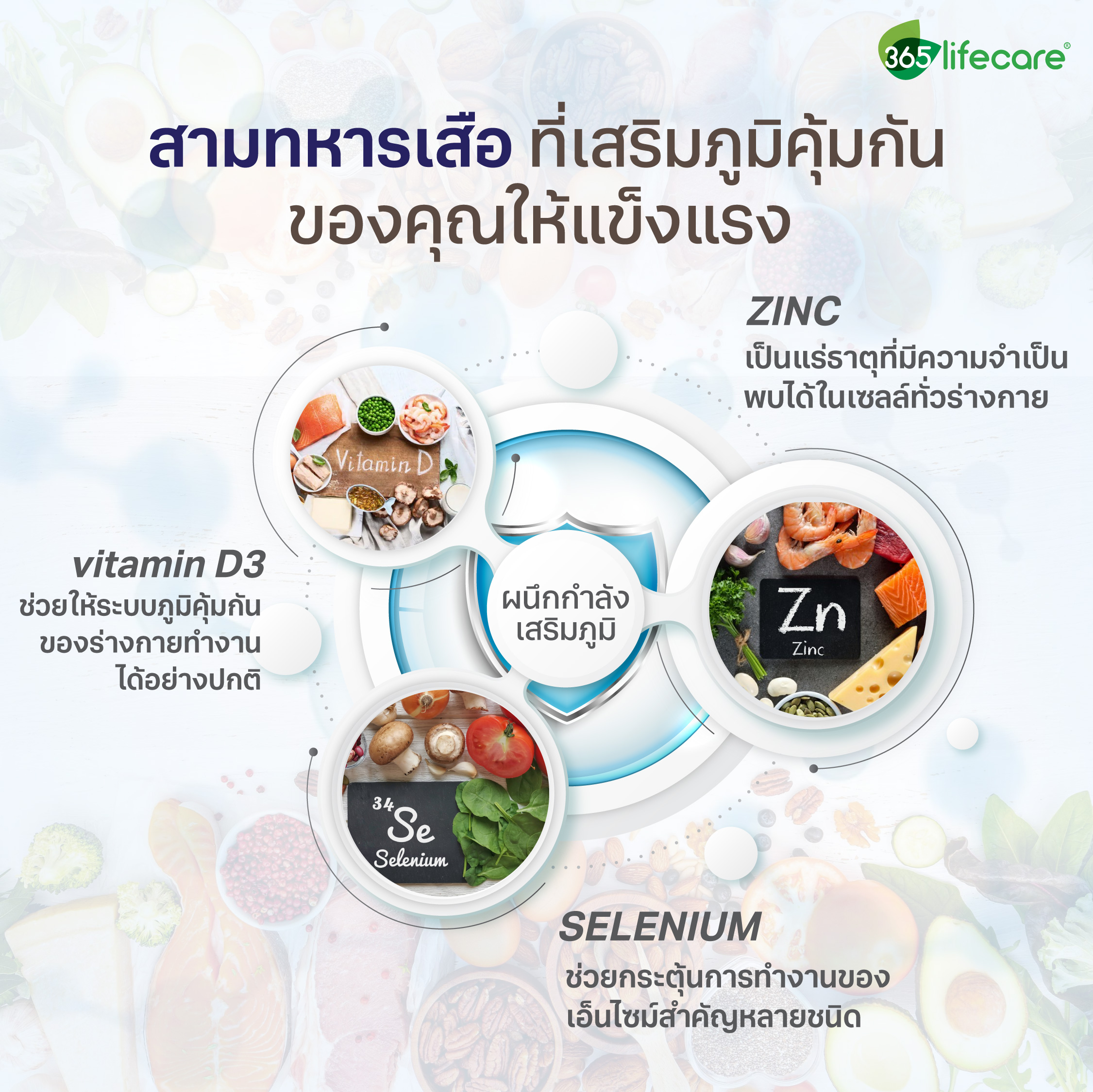 Zinc Plus Selenium – 365lifecare